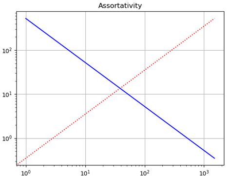 python matplotlib how to draw y x in a log log plot