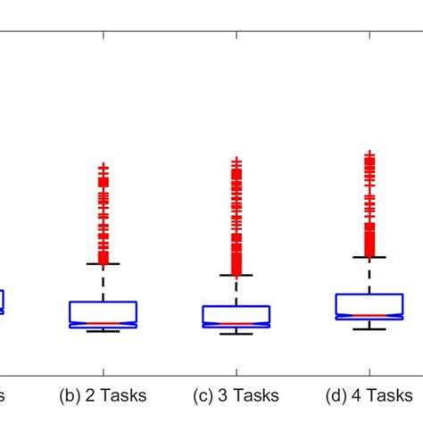 Computational Time Comparison The Computation Times Of Wbdc Are