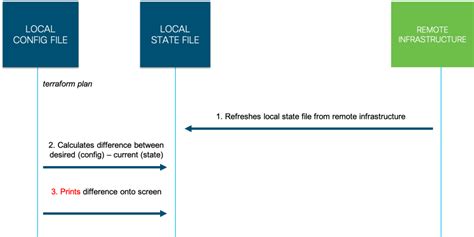 introduction to terraform with cisco aci part 1 cisco central