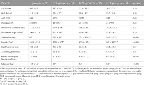 Frontiers S Ketamine Attenuates Inflammatory Effect And Modulates The