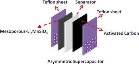 Schematic Diagram Of Asymmetric Supercapacitor Asc Download