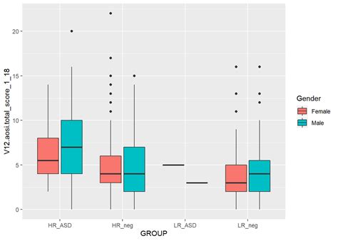 5 creating graphs with ggplot2 data analysis and
