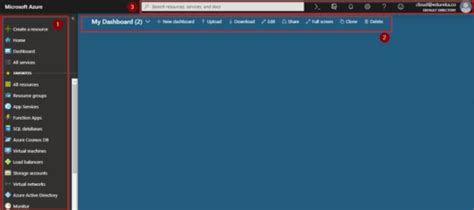 azure tutorial cloud computing with microsoft azure edureka