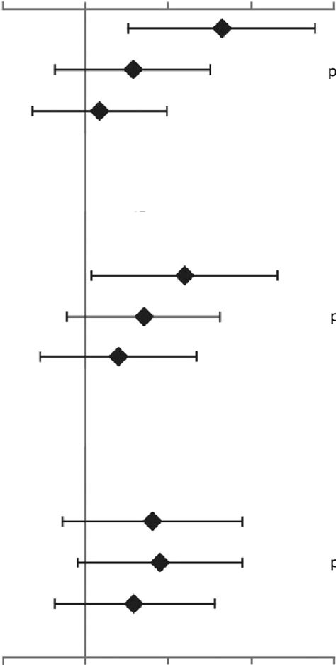 absolute risk reduction arr and number needed to treat