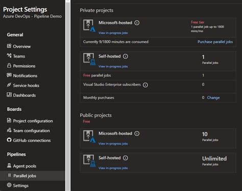 azure devops vsts tfs waiting for an enabled agent all possible