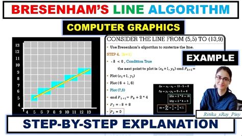 bresenham s line algorithm example 1 step by step ~xray pixy youtube