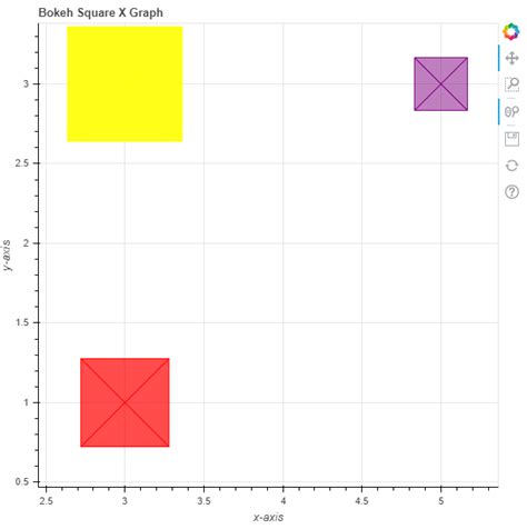 python bokeh plotting squares with xs on a graph