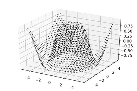 python move spines in matplotlib 3d plot stack overflow