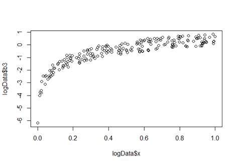 simple log regression model in r cross validated