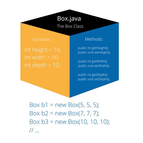 oop concepts in java codingnomads