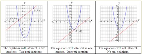 linear quadratic systems a plus topper