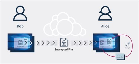 end to end encryption ultimate data protection and secrecy