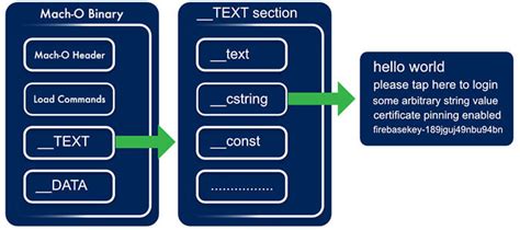 string encryption implementation for ios and macos