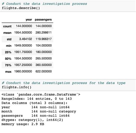 day 4 — data visualization — how to use seaborn for