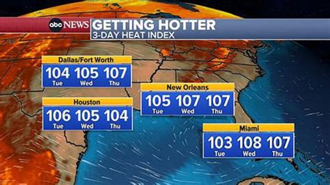 Dangerous Triple Digit Heat Baking Southwest And Southeast Latest Forecast