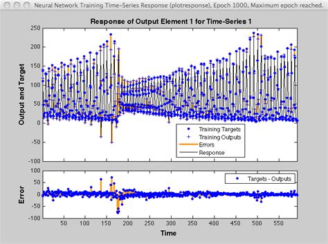 train neural networks with error weights matlab and simulink mathworks 한국