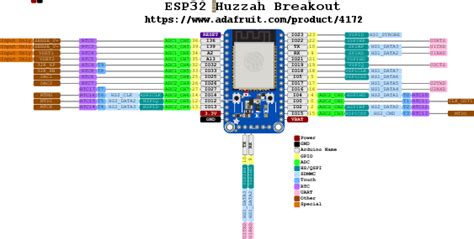 downloads adafruit huzzah32 esp32 breakout board adafruit