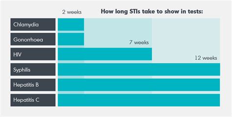 sti testing information sh 24
