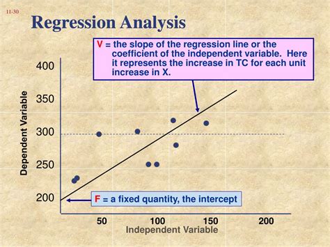ppt cost estimation powerpoint presentation free download id 3214328
