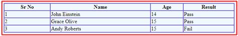 table borders in html with examples dot net tutorials