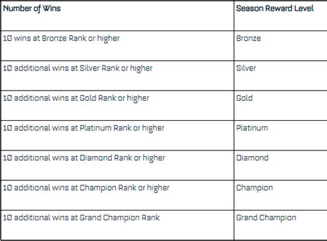 Rocket League Spring Roadmap Spring 2019 And Season 9 Rewards Event