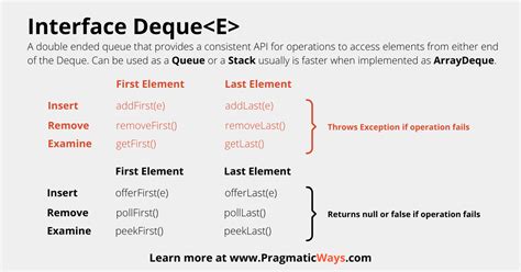 here s why you should use deque instead of stack or queue
