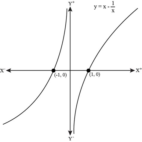 let f r 0→ r be a function defined by f x x 1 x then f isa one