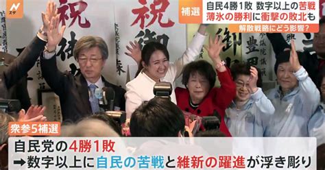 衆参5補選開票結果 自民は4勝1敗「いい結果出した」 立憲は全敗 維新は目標上回る、地方議員ら774人「大きなうねりに」 岸田首相の衆院解散