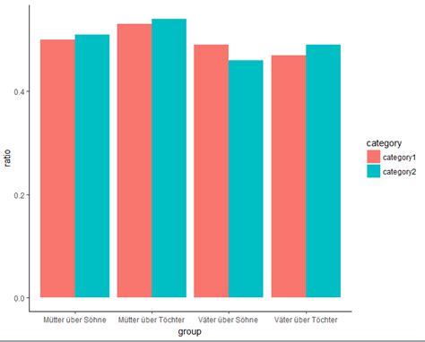 plot how to create cluster column chart in r stack