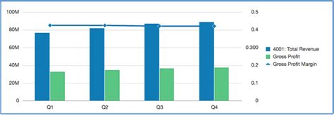 how to move y axis left right middle in excel chart best picture of