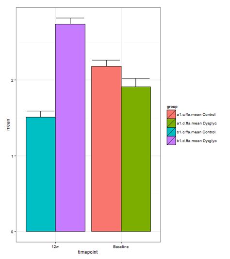 r remove space between bars ggplot2 stack overflow