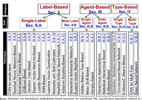 Figure 1 From Observational And Experimental Insights Into Machine