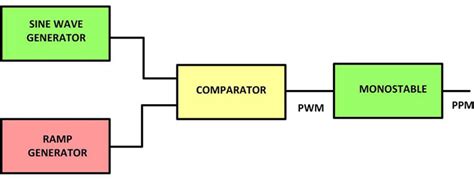 Diy Circuit Design Pulse Position Modulation