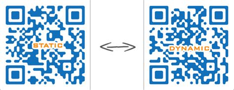 dynamic qr codes