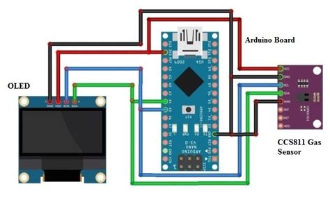 co2 sensor types working interfacing and its applications