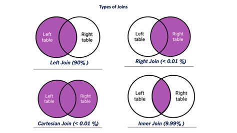 basics mysql knowledge required for data science by gaurav rajpal