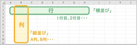 Excelエクセルの「行」と「列」どっちが縦でどっちが横？ ｜ Sheeplog