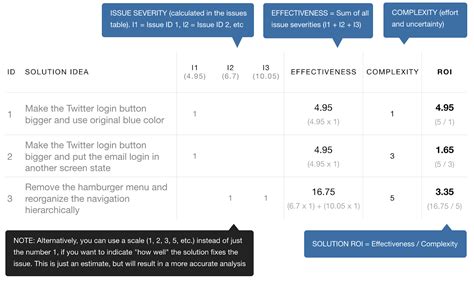usability test reporting spend less time have more impact cxl