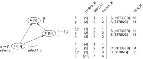 eiffelsoftware open source dynamic binding