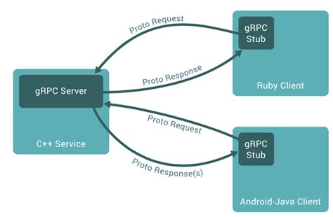 grpc 1 grpc란