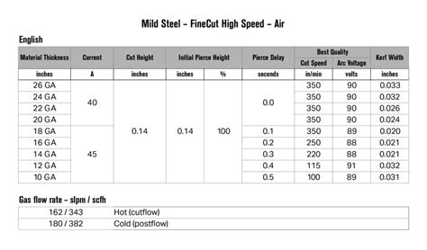 Hypertherm 65 Sync Cut Chart Np