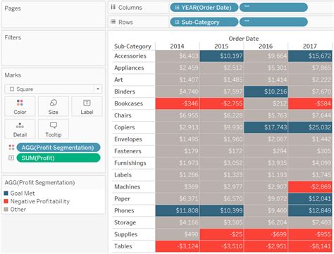 3 ways to make handsome highlight tables in tableau playfair data