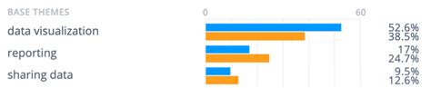 power bi vs tableau what s the best data visualization tool thematic
