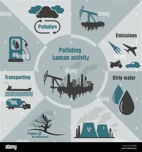 Infografía De La Contaminación De La Actividad Humana Imagen Vector De