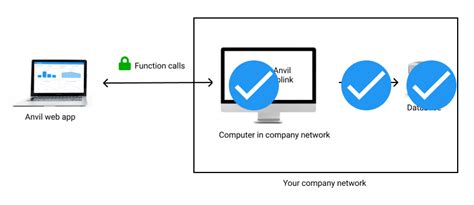 anvil connect your python script to anvil