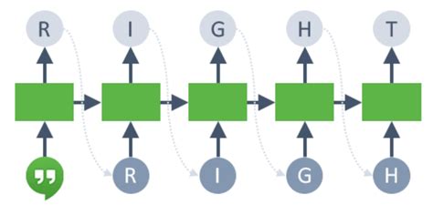 nlp in driverless ai — using driverless ai 1 8 9 documentation