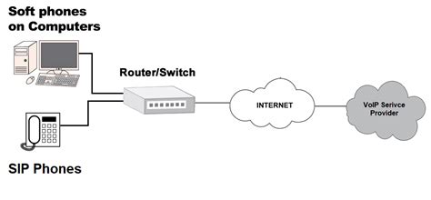 Voice Over Internet Protocol Voip A Detailed Guide Callwave