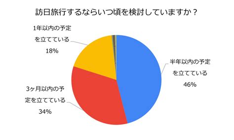 日本好きアメリカ人への旅行需要調査、3人に1人が3カ月以内の訪日を検討。温泉や自然が人気 やまとごころ Jp