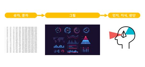 python visualization for me pega devlog