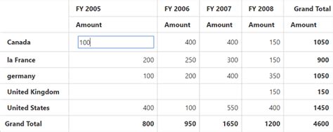 jquery pivot grid pivot table widget syncfusion